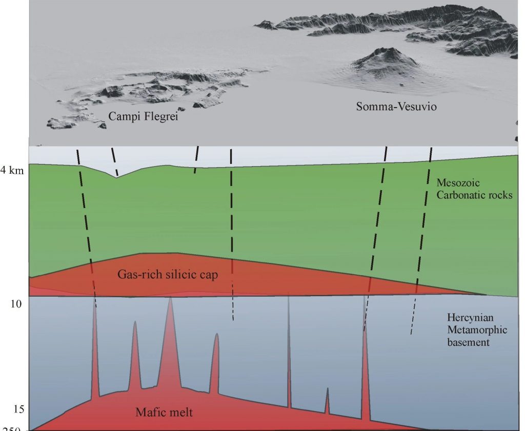 C'è un collegamento tra Vesuvio e Campi Flegrei? L'intervista all'esperto